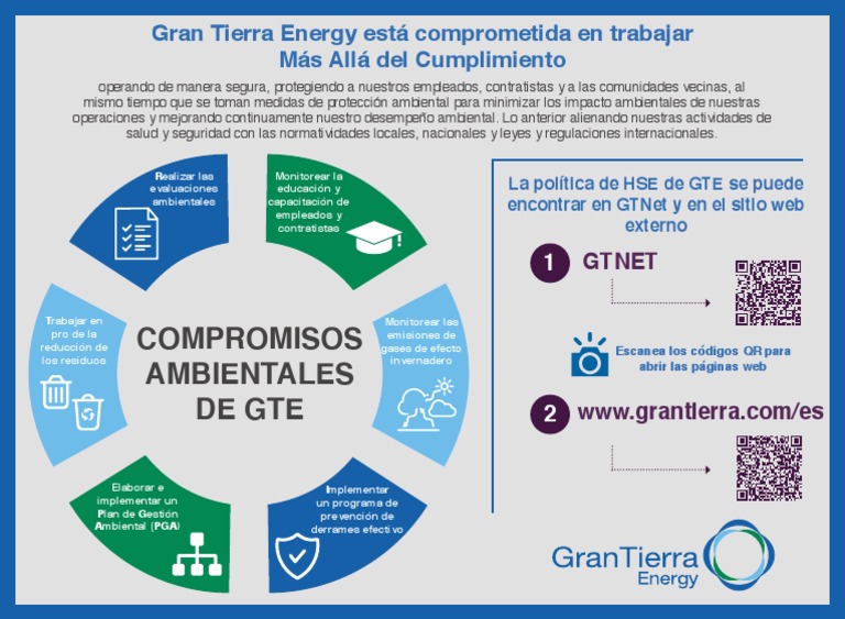 Sga-Política Hse Gte | PDF