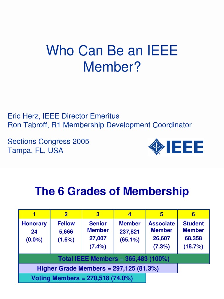 IEEE Members Types | Download Free PDF | Institute Of Electrical And ...