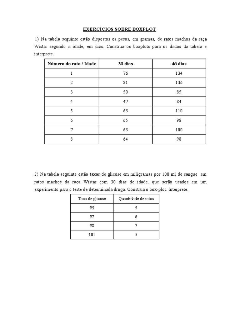 Exercícios de Boxplot e Interpretação | PDF
