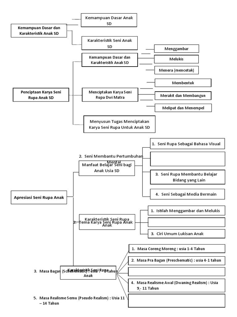 Peta Konsep | PDF | Seni
