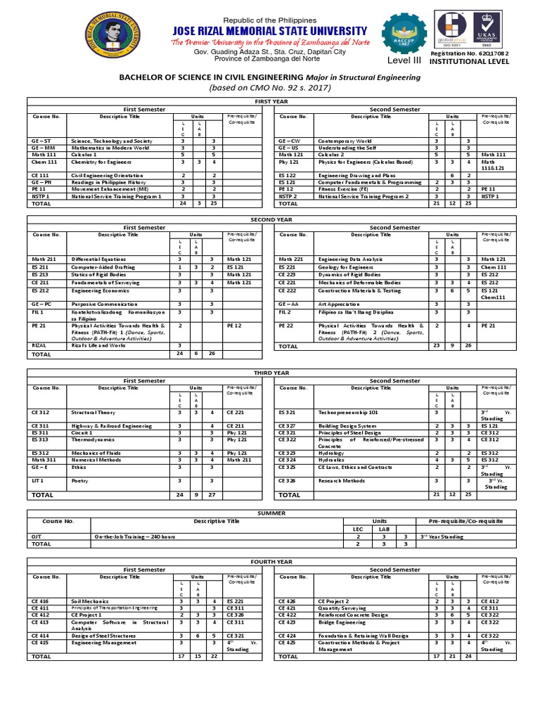 PROSPECTUS - Bachelor of Science in Civil Engineering | Descargar gratis PDF | Engineering ...