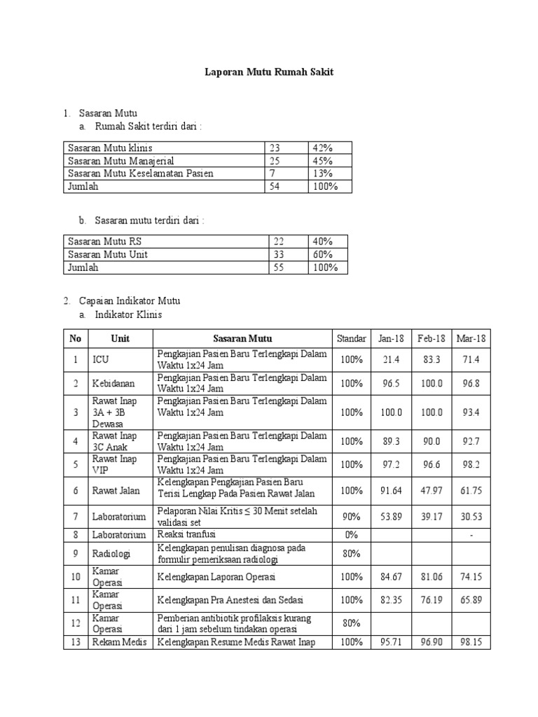 Laporan Mutu Rumah Sakit | PDF