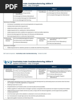 Food Manufacturing SQF Edition 9 Checklist | PDF | Food Safety | Audit
