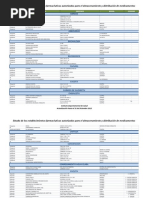 Signo de Homans y TVP: Diagnóstico Clínico | PDF | Angiología | Rtt
