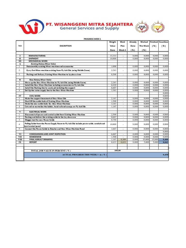Weekly Report (Week 1) | PDF | Mechanical Engineering | Manufactured Goods