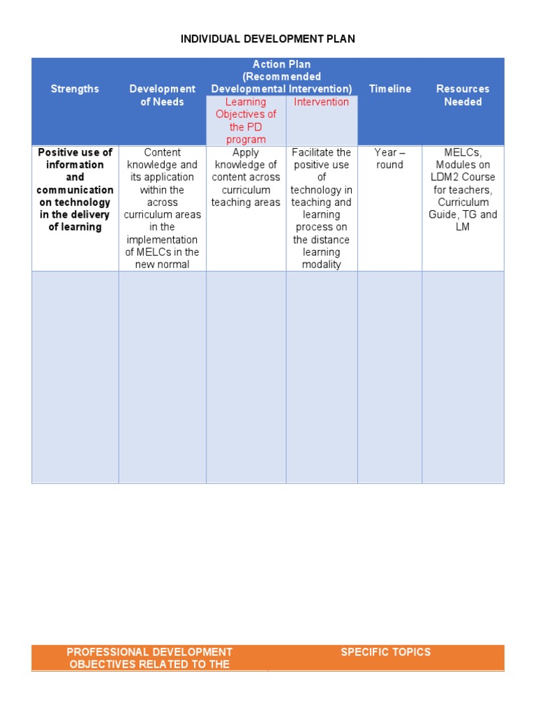 Action Plan (Recommended Developmental Intervention) Timeline Resources ...