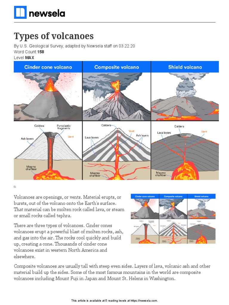 Volcano Types Article Only | PDF
