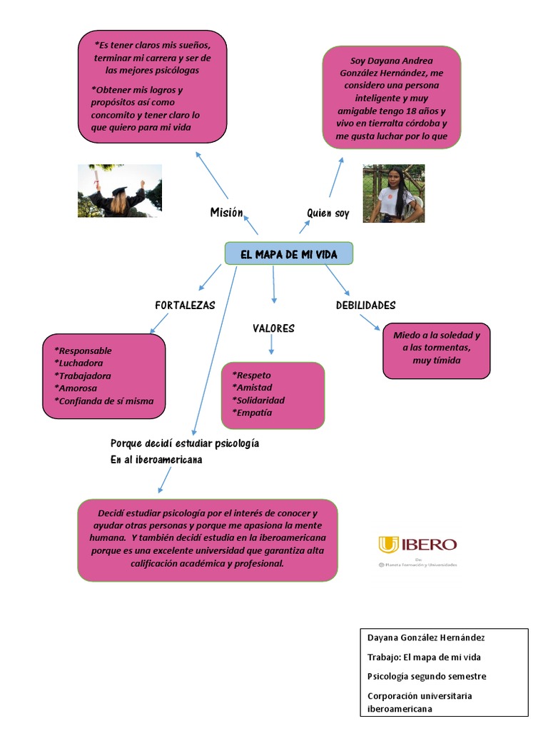 El Mapa de Mi Vida | PDF