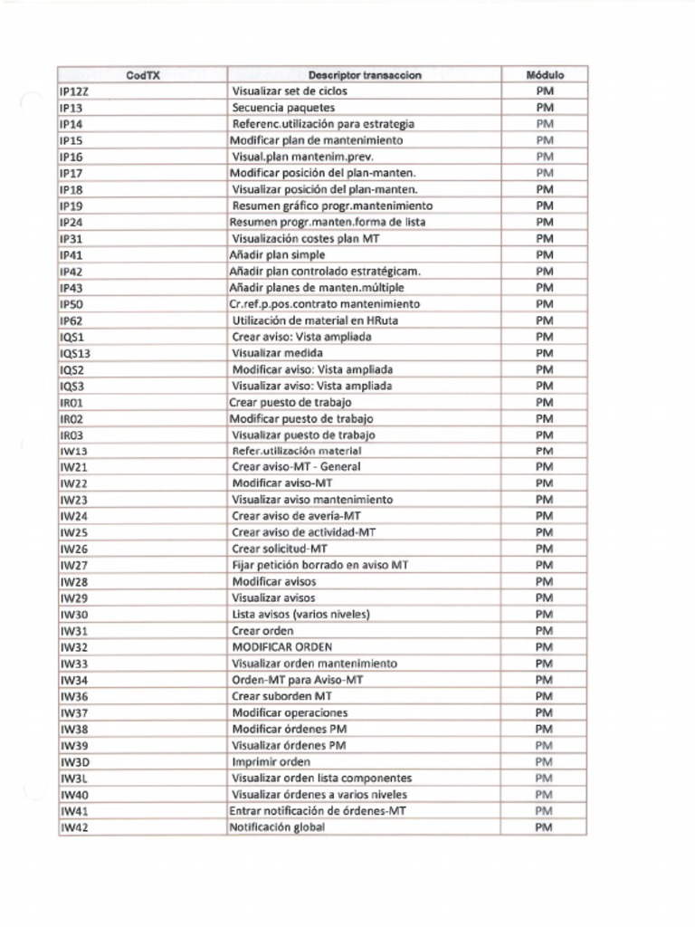 Transacciones Sap 2 | PDF
