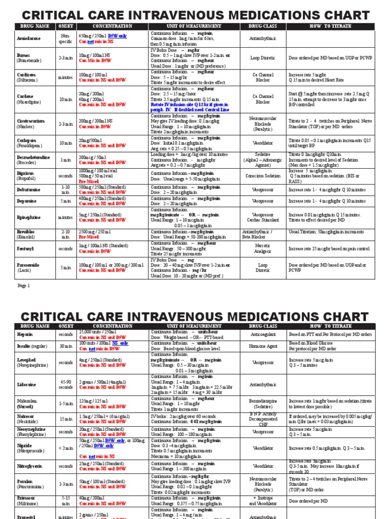 ICU Intravenous Medications Chart | PDF | Intravenous Therapy | Drugs
