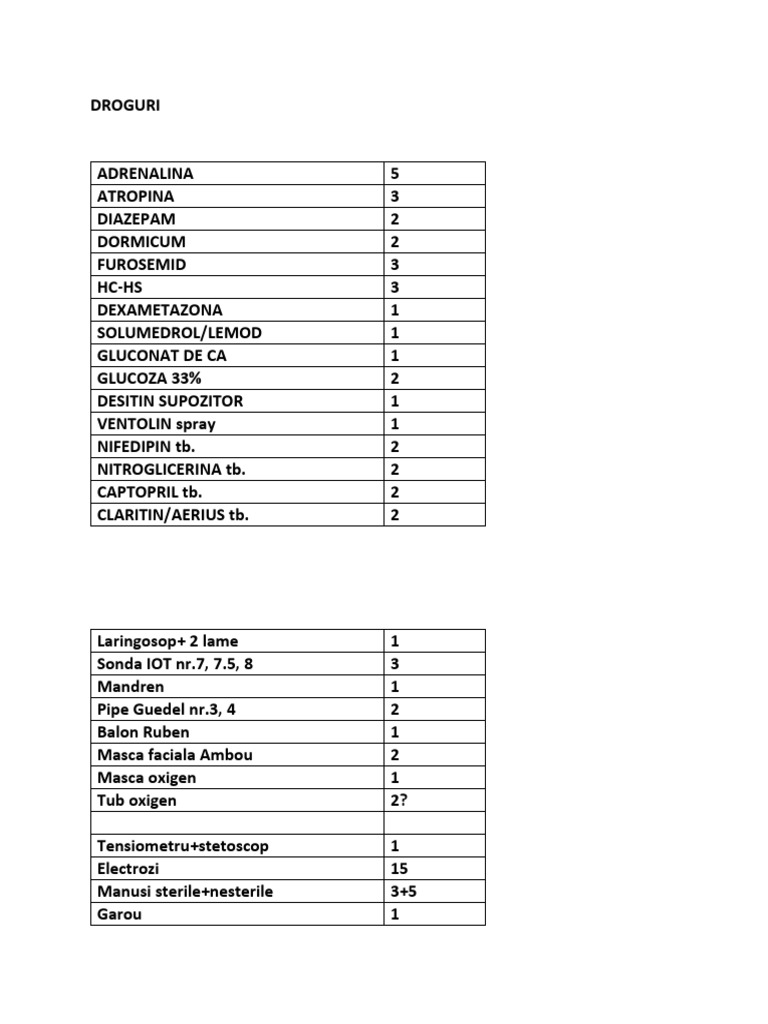 Opis Trusa de Urgenta Imagistica | PDF