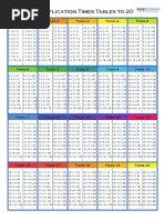 Multiplication Tables 11 to 30 | PDF