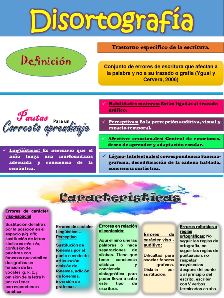 Infografia Disortografia | PDF | Cognición | Ciencia cognitiva