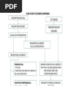Generic Dispensing Flowchart | PDF