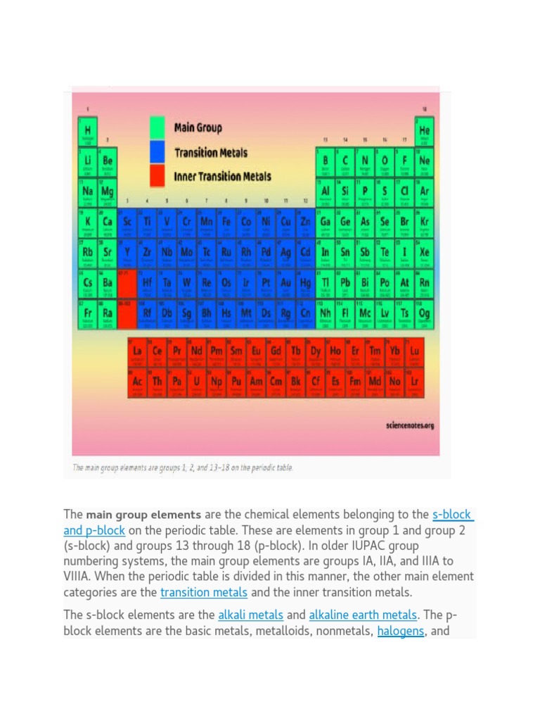 Main Group Elements | PDF | Chemical Elements | Periodic Table