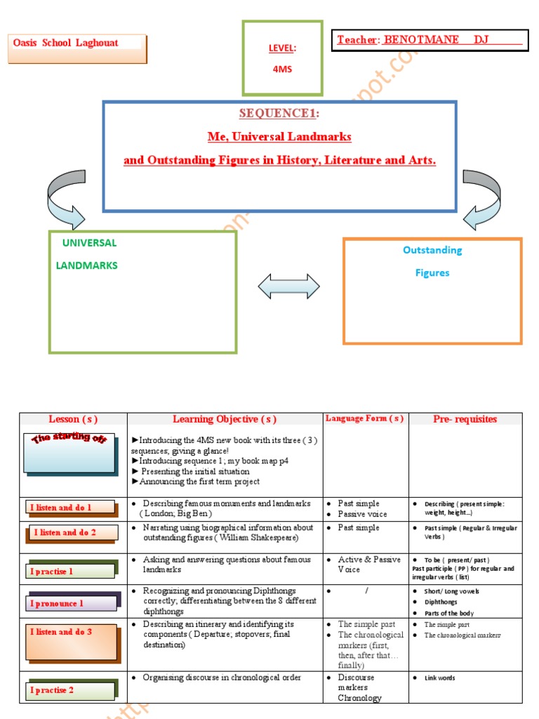 4ms Sequence 1 Plan by Berrahal Ahlem | PDF | Linguistics | Languages