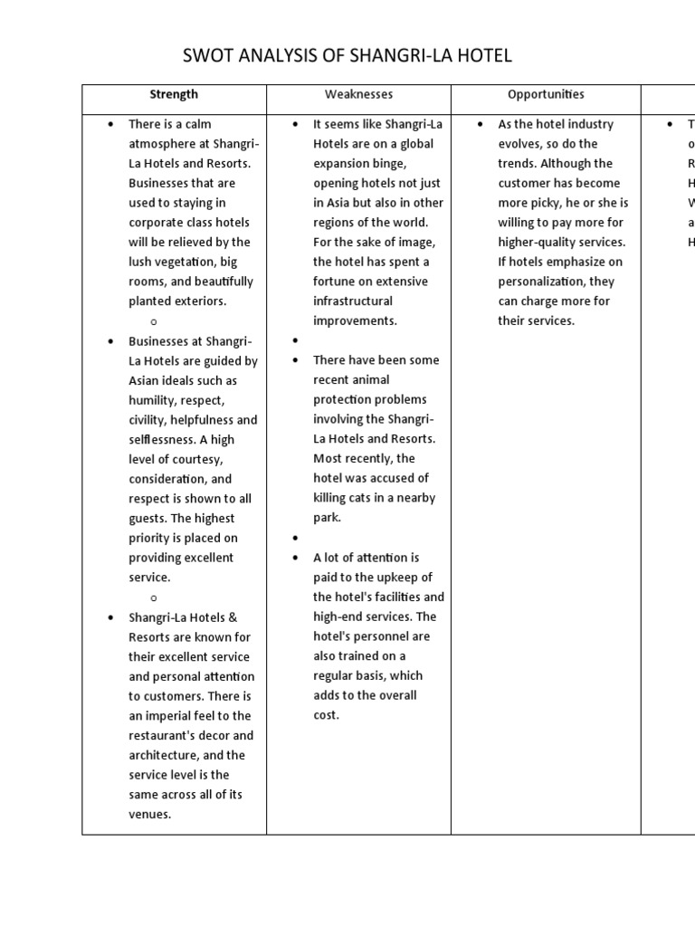 Swot Analysis of Shangri-La Hotel | PDF | Hotel | Economies
