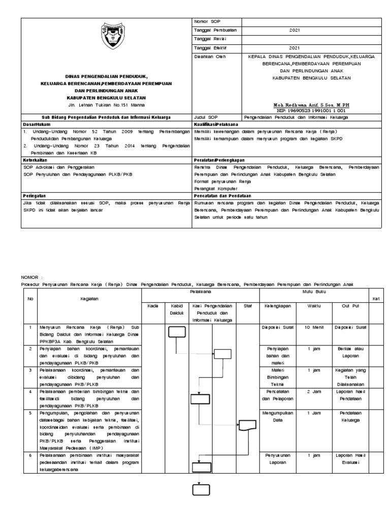 SOP Kasi Penylh. Dan Pendayagunaan PKB PLKB | PDF