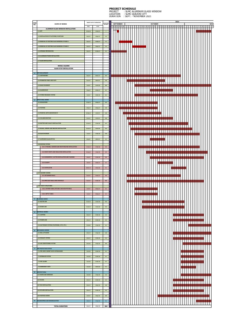 Gantt Chart - Project Schedule - Glass Installation | PDF | Roof ...
