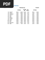 Labor Cost: Philippines Construction Labor Rates | PDF