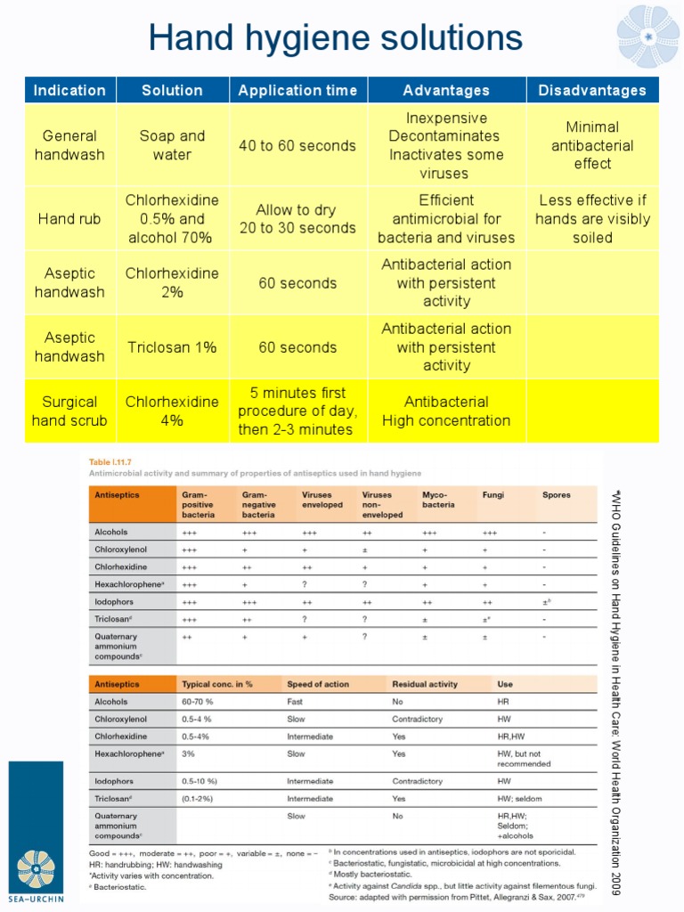 Antiseptic Posters | PDF | Hand Washing | Public Health