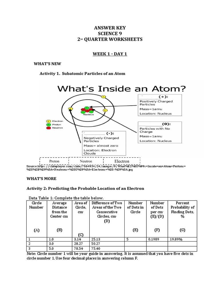 Electron Configuration Worksheets: Exploring Atomic Structure Through ...