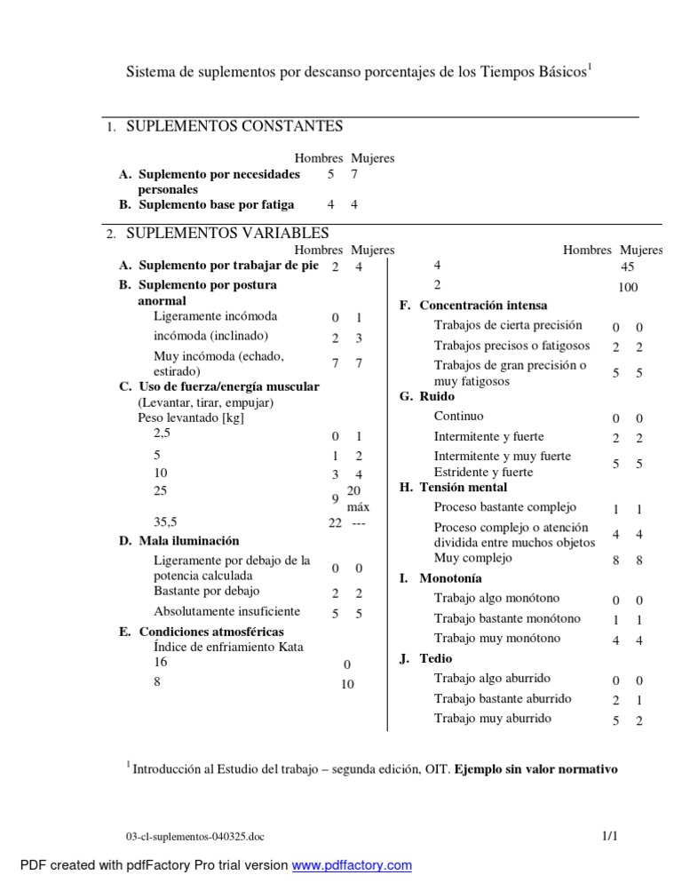 Tabla Suplementos OIT