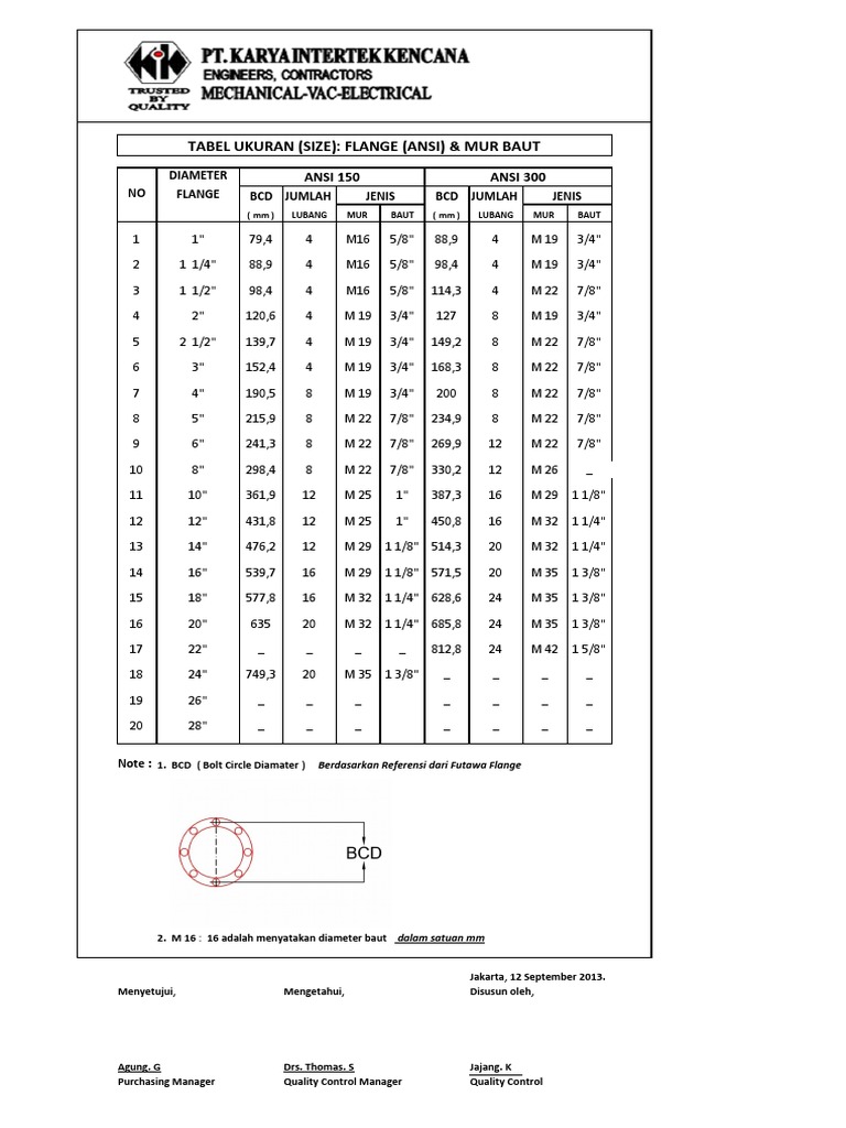 Tabel Ukuran Flange dan Baut ANSI 150 | PDF