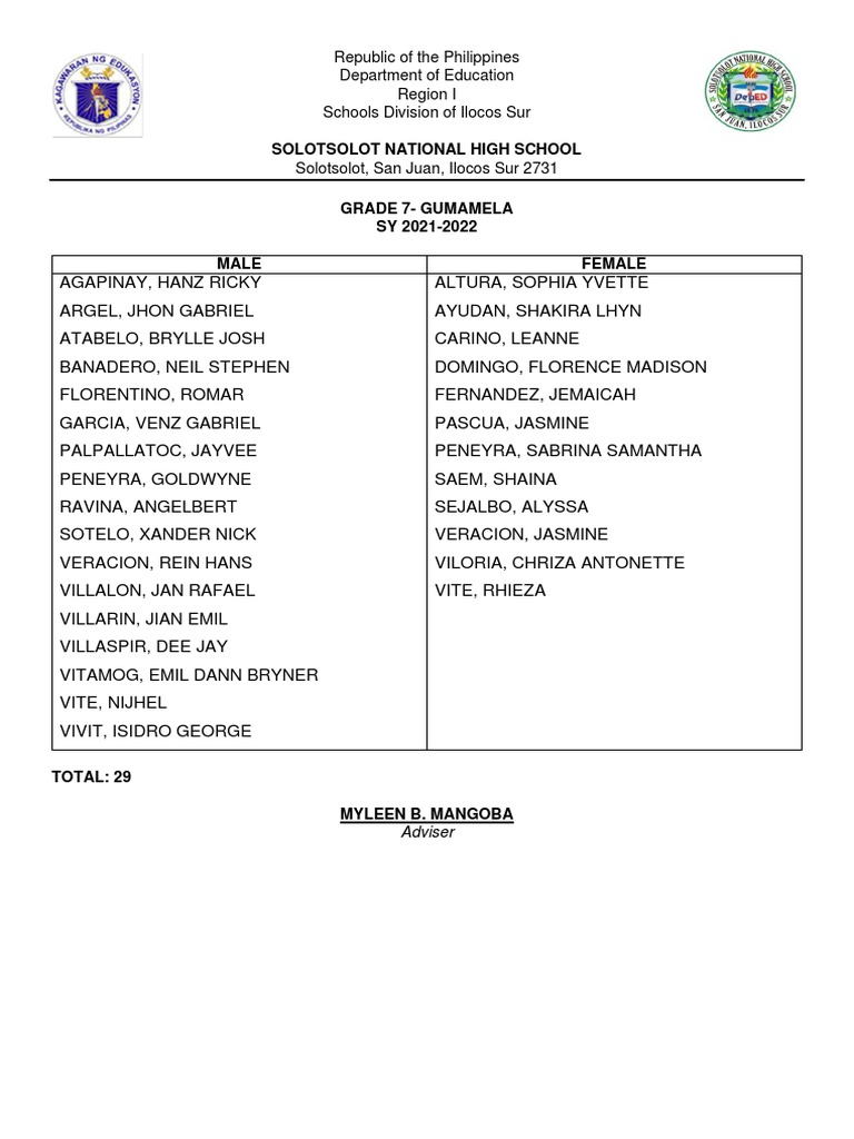 Grade 7 Student Roster for SY 2021-2022 at Solotsolot National High ...