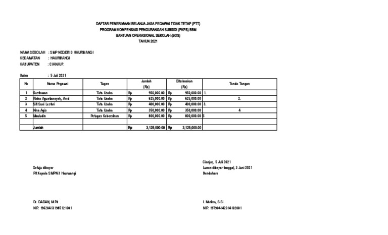 SPJ Gaji PTT Juli 2021 | PDF