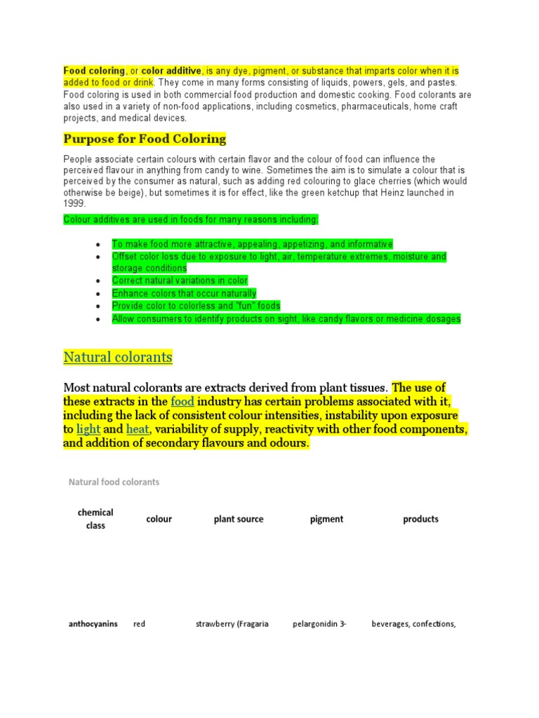 Additional Food Additive - Coloring | PDF | Nutrition | Diet & Nutrition