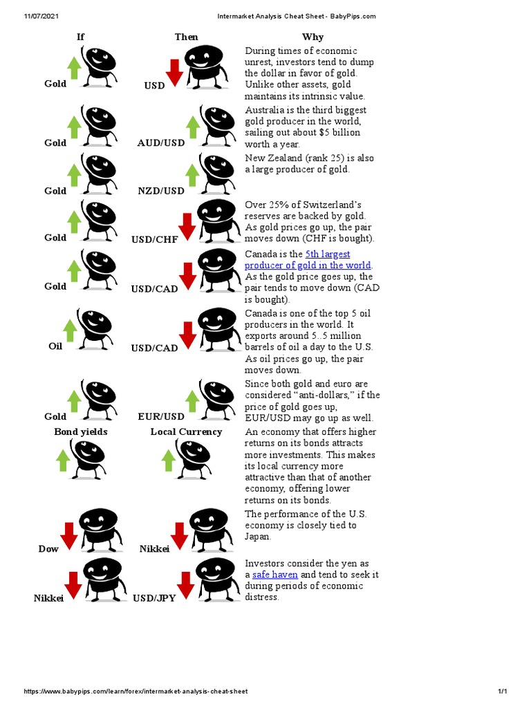 Intermarket Analysis Cheat Sheet | PDF | Euro | Gold