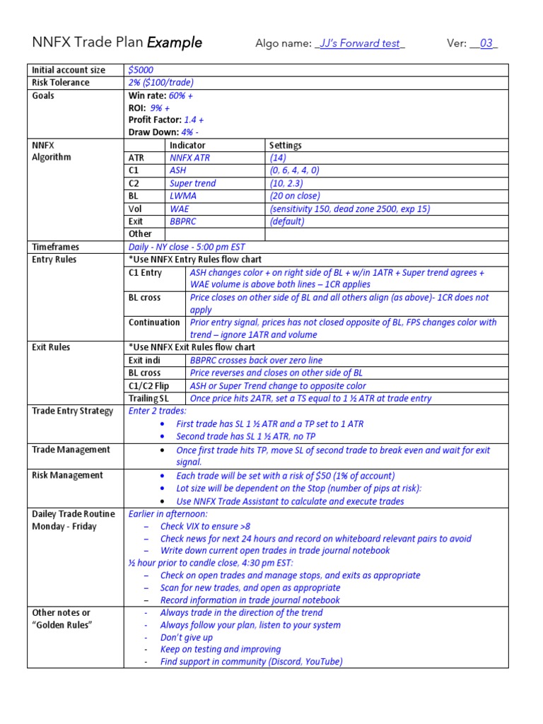 NNFX Trade Plan Overview | PDF