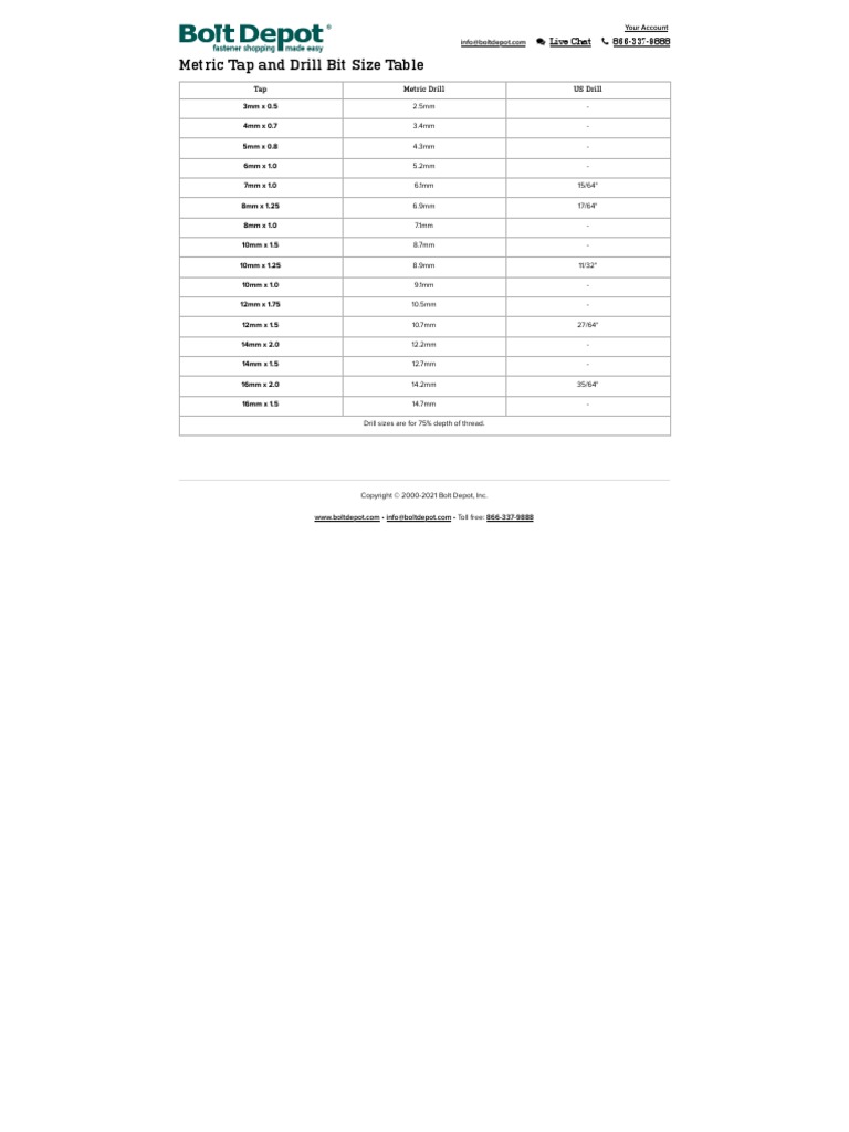 Bolt Depot - Metric Tap and Drill Size Table | PDF