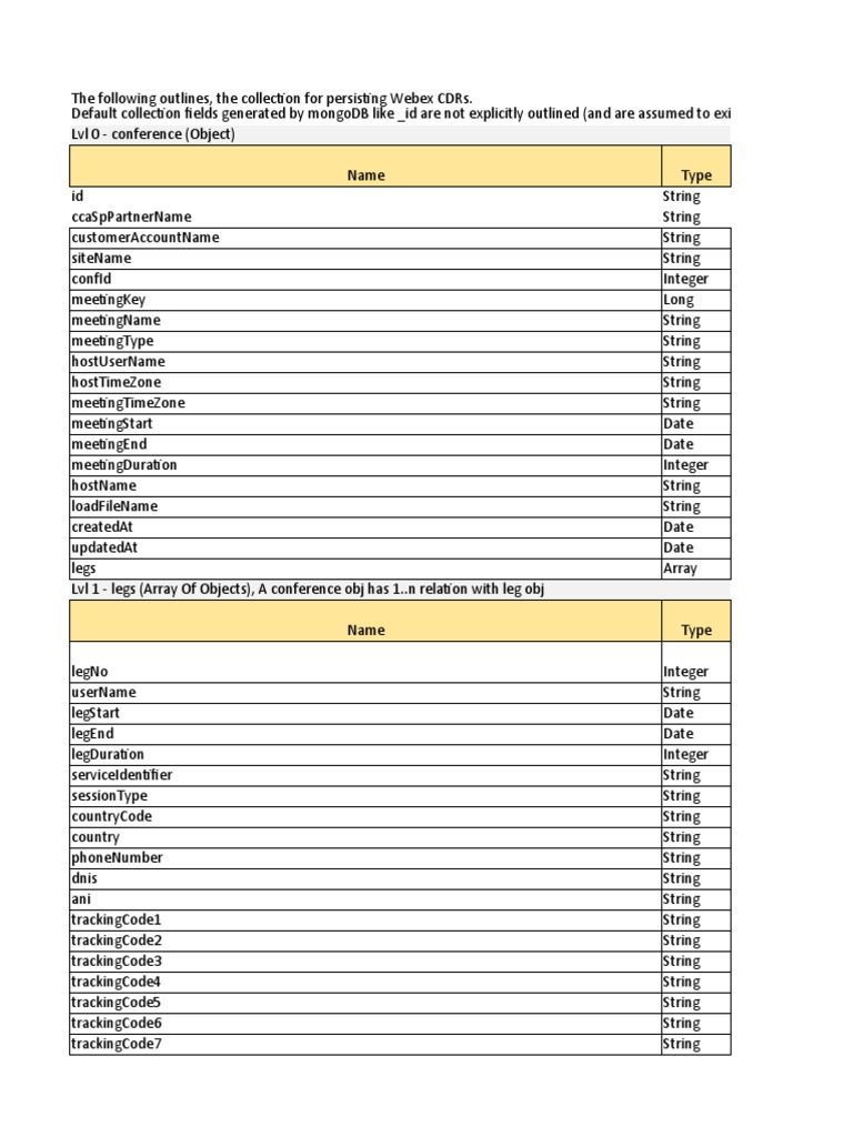 Data Model | PDF | Boolean Data Type | String (Computer Science)