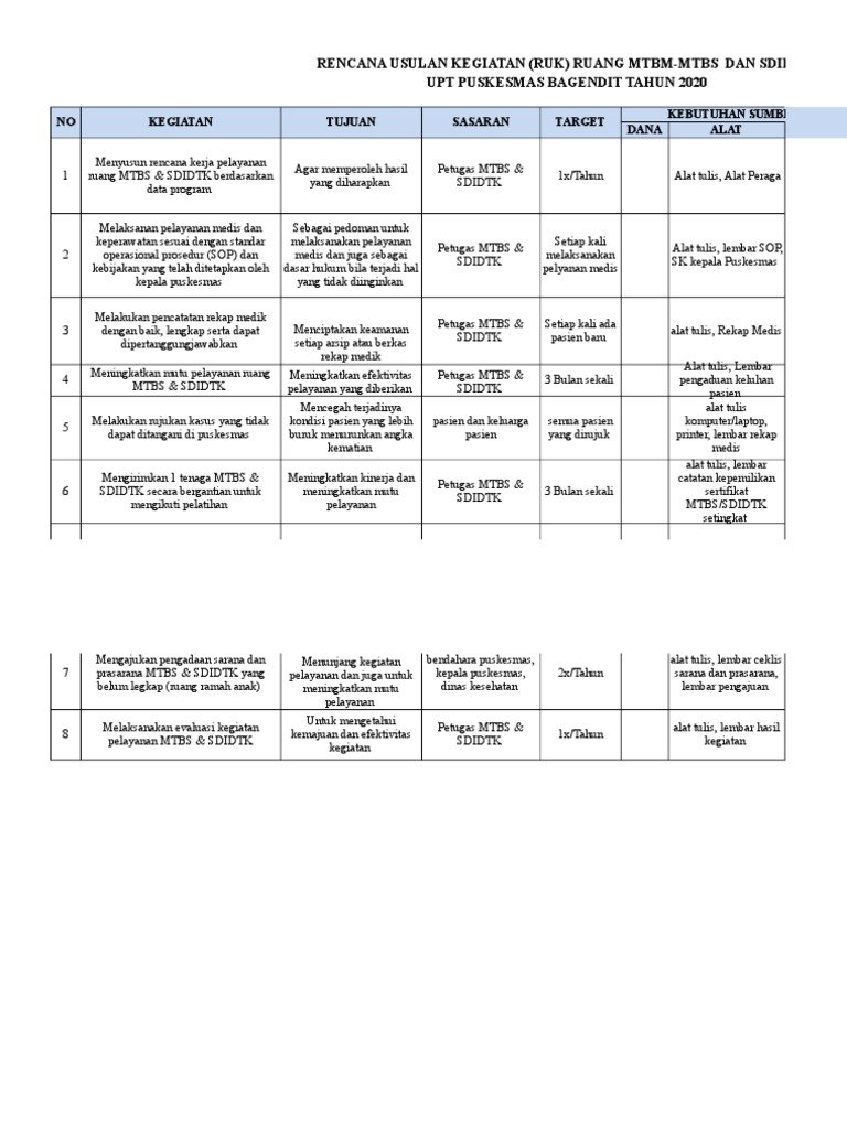 Ruk Dan RPK Program MTBS | PDF | Teknologi & Rekayasa