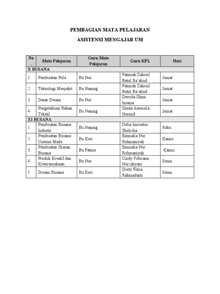 Pembagian Mata Pelajaran KPL | PDF