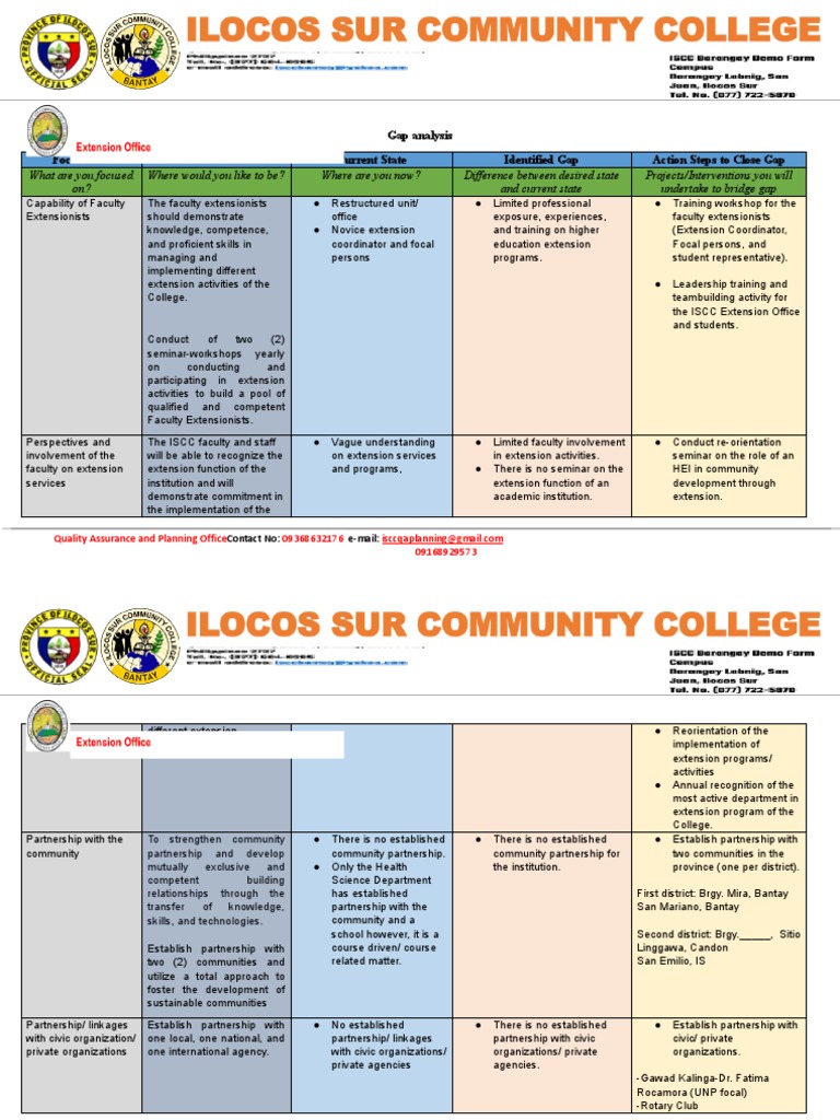 ISCC-Extension Gap Analysis Template | PDF