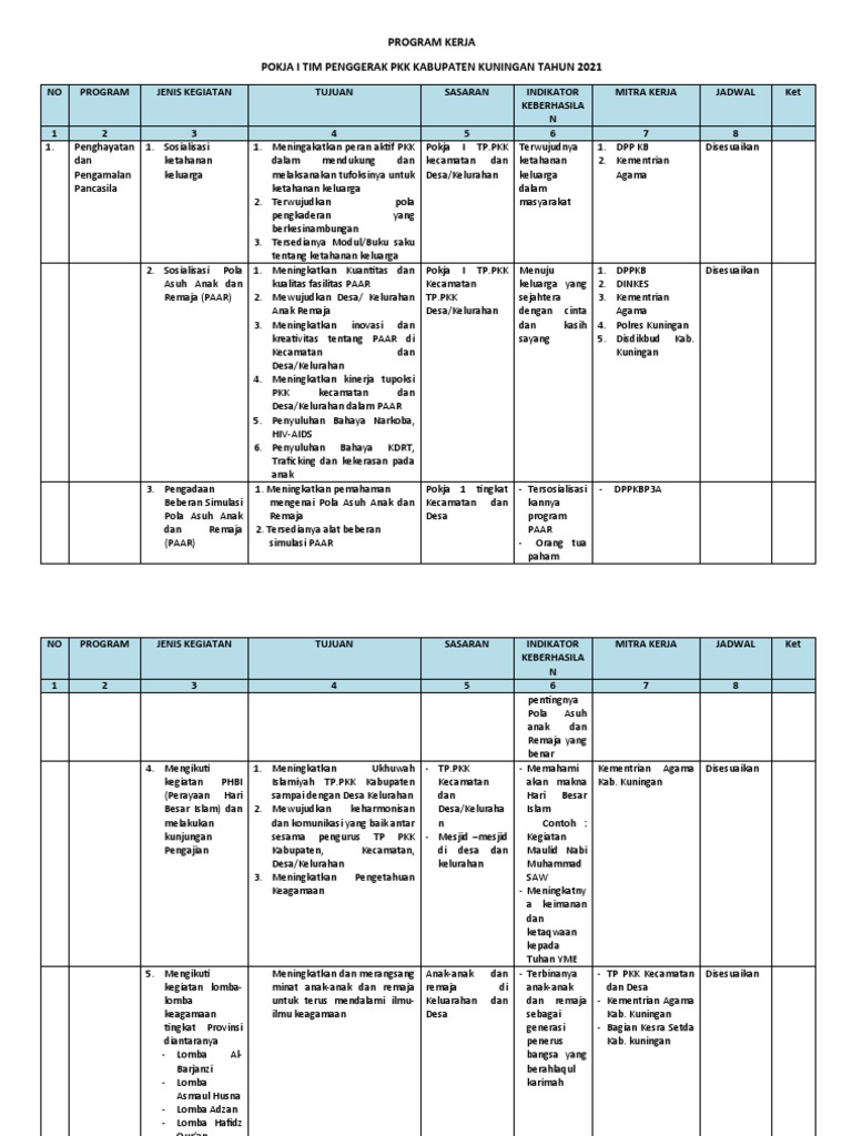 Program Kerja Pokja I 2021 | PDF