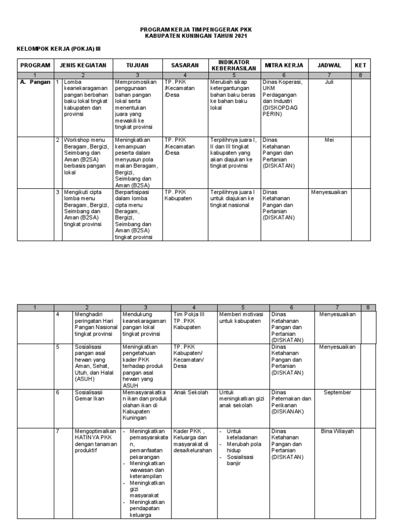 Program Kerja Pokja Iii 2020 | PDF
