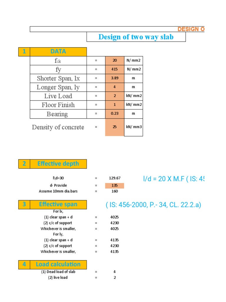 Two-Way Slab Design per IS 456 | PDF | Bending | Materials