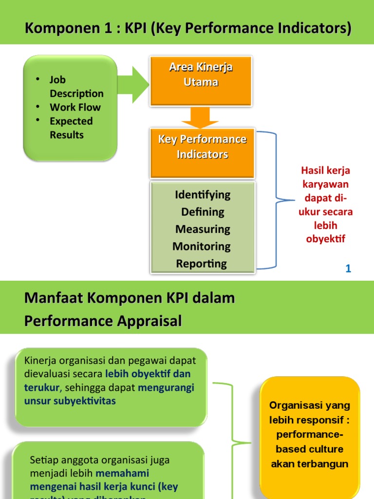 Komponen 1: KPI (Key Performance Indicators) | PDF