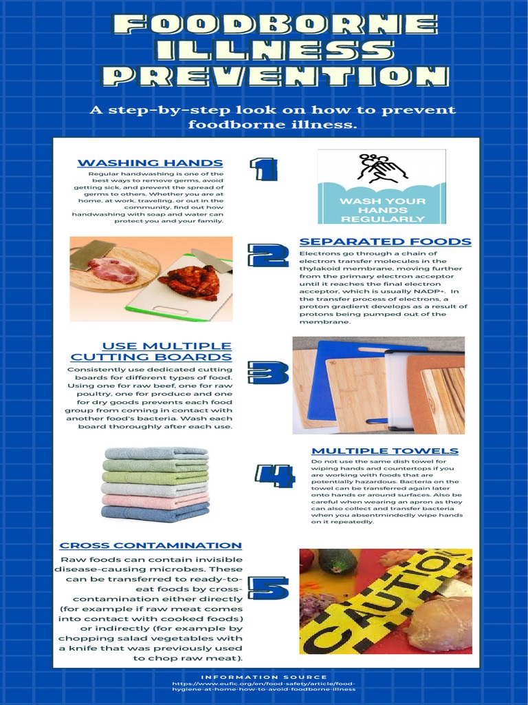 A Step-By-Step Look On How To Prevent Foodborne Illness.: Washing Hands ...
