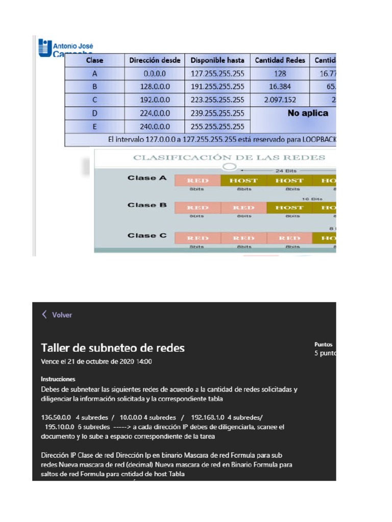 Ejercicio Subneteo | PDF | Dirección IP | Protocolos Osi