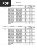 2018-003-Annexure-TAN AO Code Master V 4.8 | PDF | Tax Exemption | Tax ...