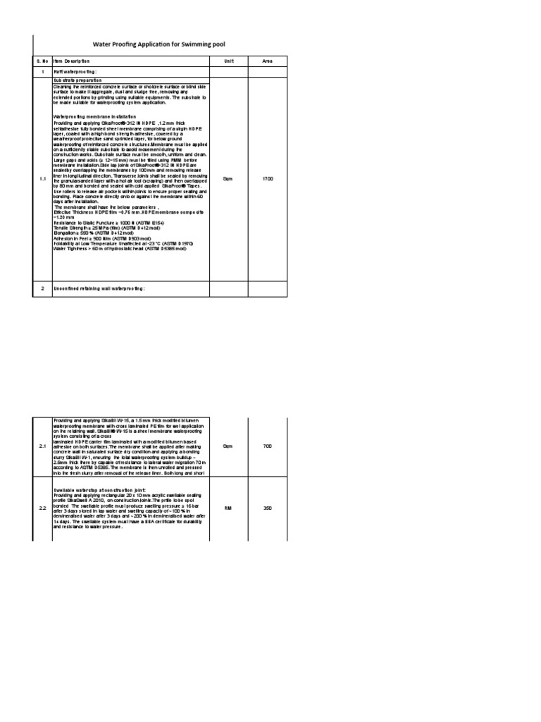 Swimming Pool BOQ - Water Proofing | PDF | Concrete | Reinforced Concrete