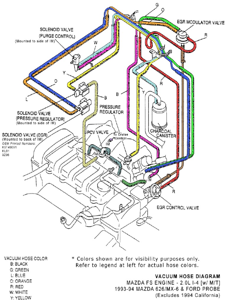 Mazda FS Engine Vacuum Hose Diagram (93-94 2.0L I4 MT) | PDF