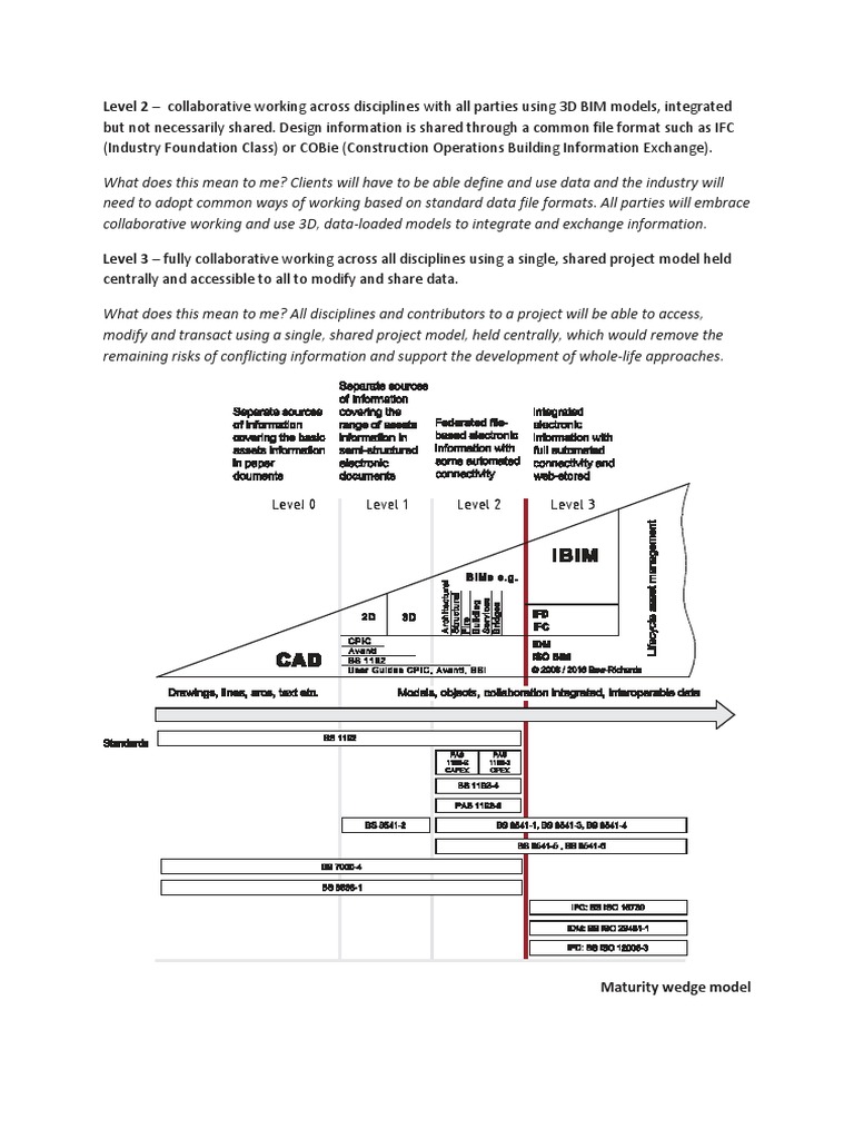 Uk-Guide-Chapter-1-Introduction - BIM Level 1-2-3 | PDF | Computers
