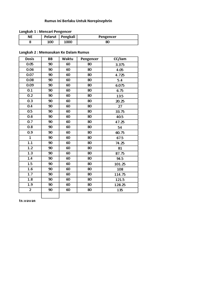 Penghitungan Rumus Ne, Dobu, Dopamin | PDF