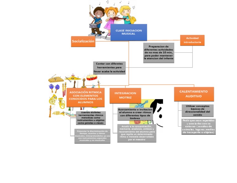 Mapa Mental Daniel Descargar Gratis Pdf Ritmo Cognición